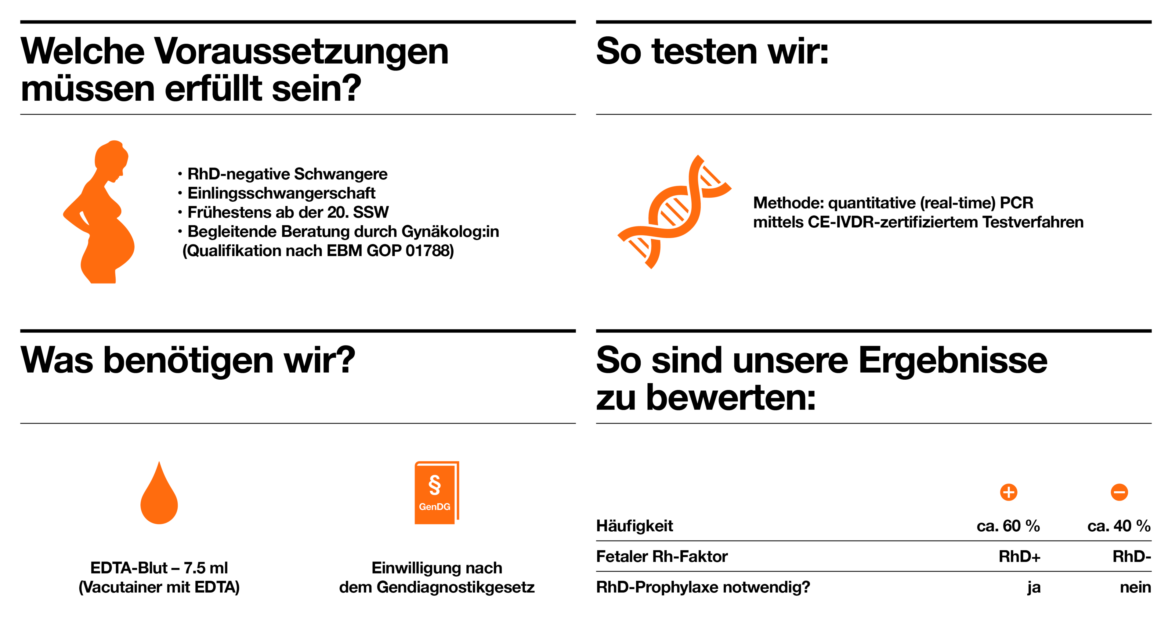 Labor Becker | Gezielte Rhesus-Prophylaxe dank nicht-invasivem ...